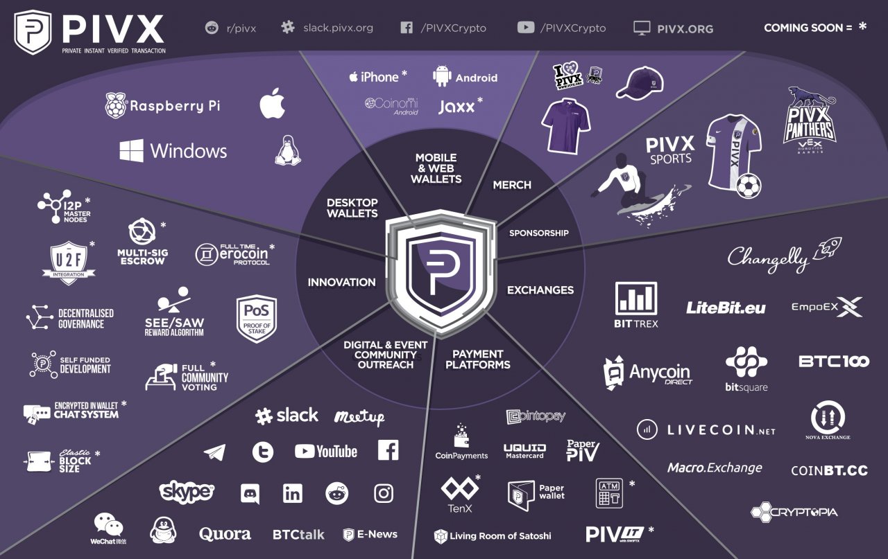 PIVX – Progressing Towards Global Adoption (Infographic)